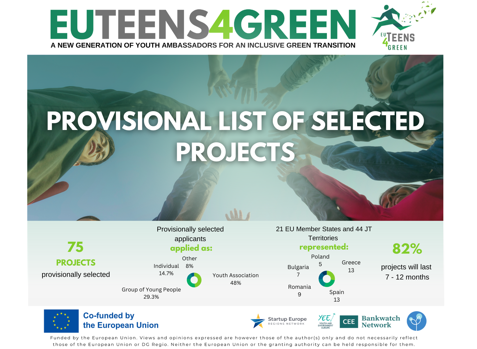 Provisional List of Selected Projects – EUTeens4Green